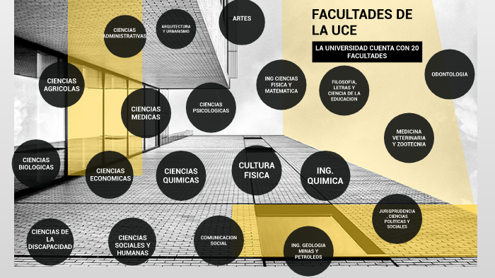 FACULTADES UCE EDUARDO MORA V01 by eduardo mora on Prezi