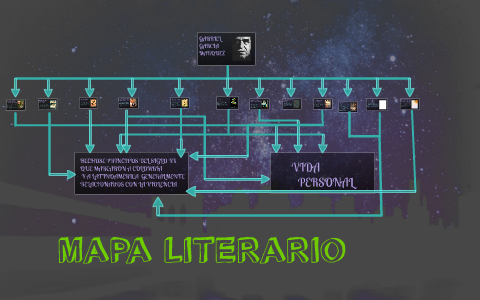 MAPA LITERARIO by angelica zarate on Prezi