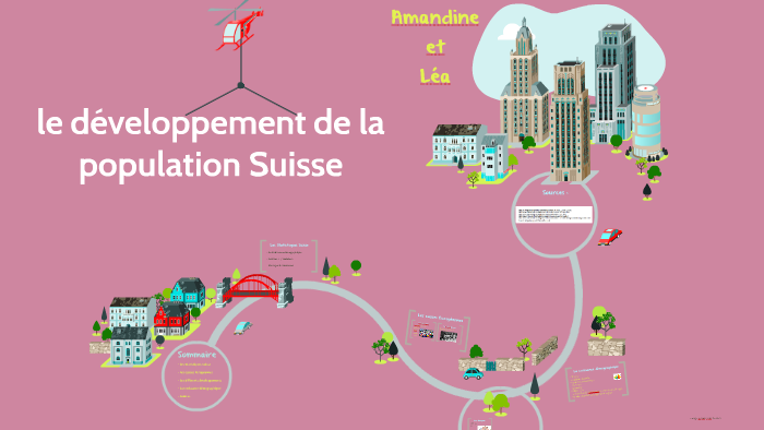 le développement de la population Suisse by léa bucher on Prezi