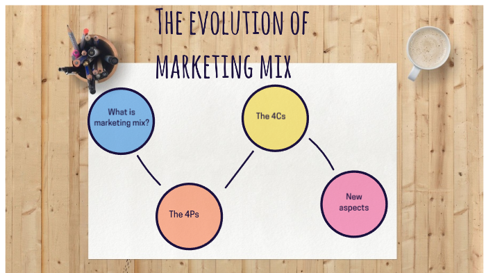 The evolution of marketing mix by Dynamo Ja on Prezi