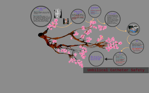 UAC and UVC lines by Cassie Martinez on Prezi