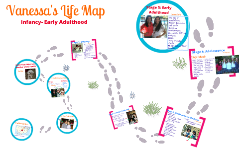 Life Map by Vanessa Garcia on Prezi