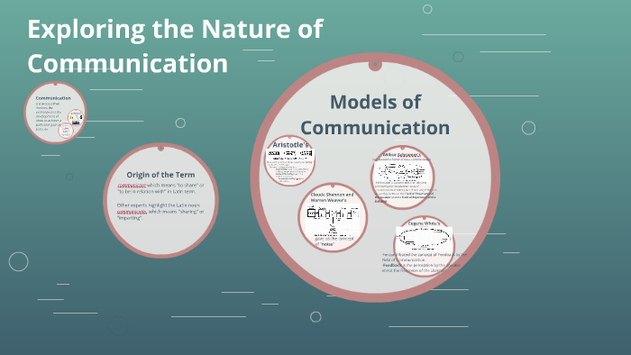Exploring the Nature of Communication by Medel Anareta on Prezi