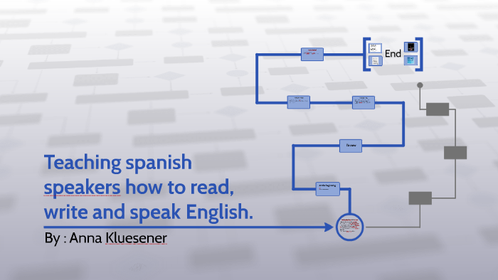 Teaching spanish speakers how to read, write and speak engli by Ana Lee ...
