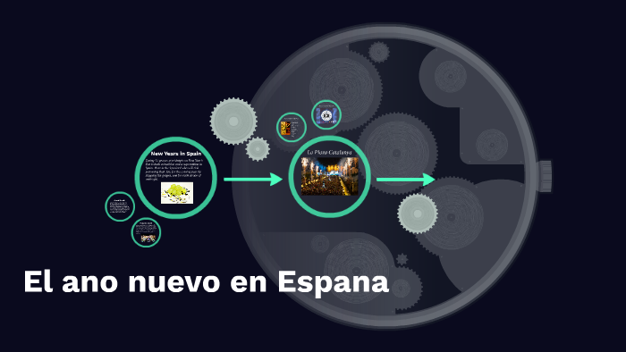 El ano nuevo en Espana by on Prezi