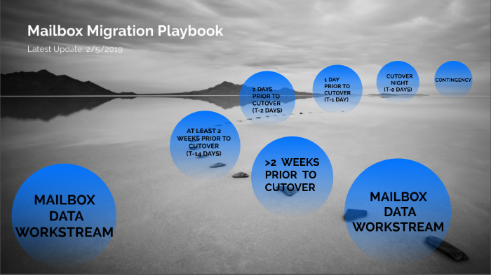 Migration Activity Playbook by Zainab Aina on Prezi