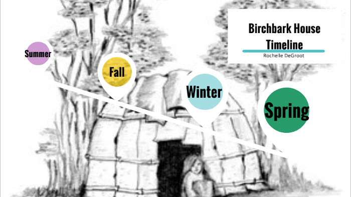 Birchbark House Timeline by Rochelle DeGroot on Prezi