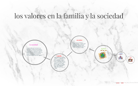 los valores en la familia y la sociedad by on Prezi