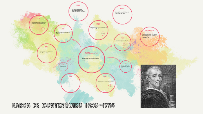 Baron de montesquieu timeline by rachel abdou on Prezi