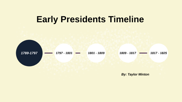 Early Presidents Timeline by Taylor Minton on Prezi