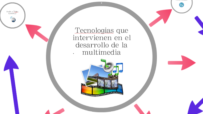 Tecnologías que intervienen en el desarrollo de la multimedi by ...