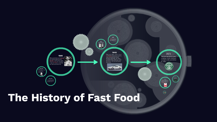 The History of Fast Food by Lauren Wood on Prezi