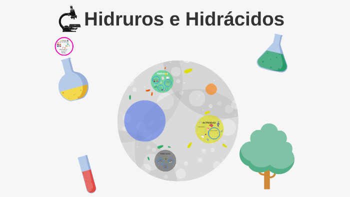 Hidruros e Hidrácidos by Cristina Urrutia on Prezi