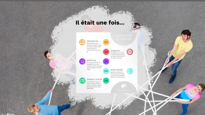 La e-réputation by yamina maamar on Prezi