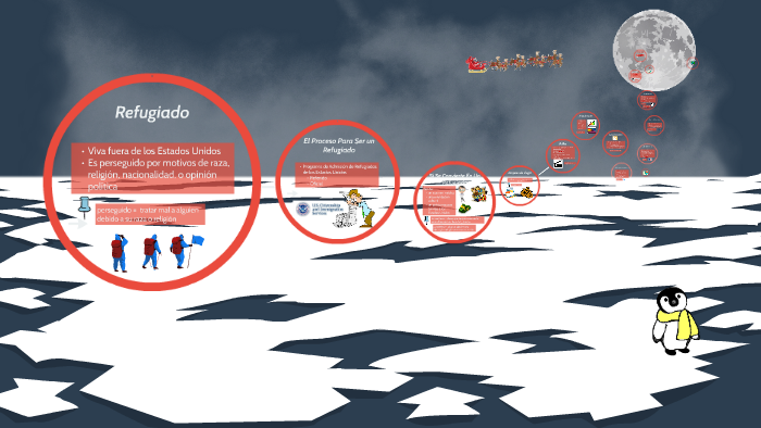 Proceso para ser refugiado o asilado politico en USA by Austin Kuo on Prezi