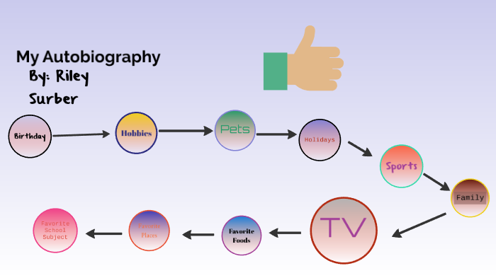 My Autobiography by Riley Surber on Prezi