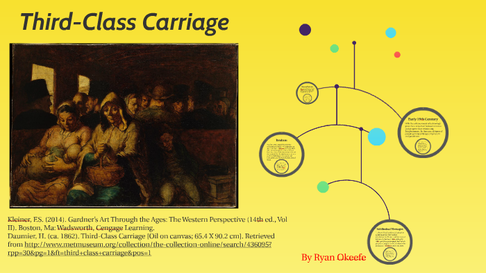 Daumier The Third Class Carriage