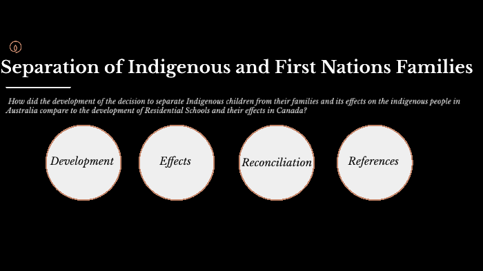 Separation of Indigenous Families by Simran Mangat on Prezi