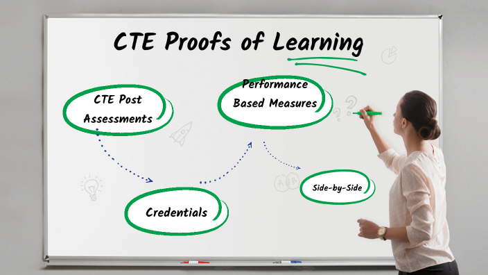 CTE Proof of Learning by Jo Honeycutt on Prezi