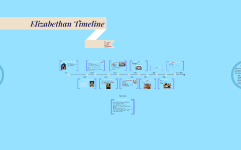 Elizabethan Timeline by Olivia Kim