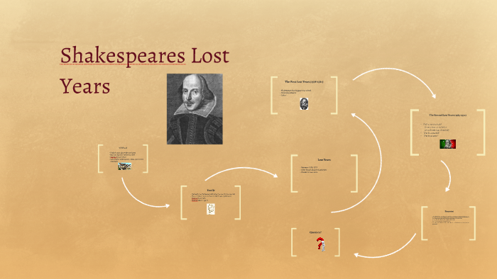 Shakespeares Lost Years by Noa Ober on Prezi