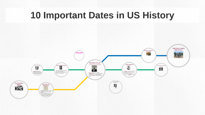 10 Most Important Dates in US History by tabatha warner on Prezi