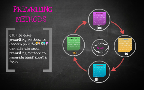 PREWRITING METHODS by Veronica Concepcion on Prezi