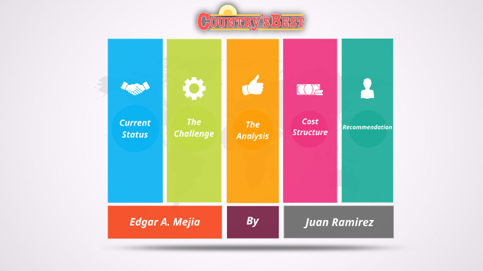 PWC Challenge by Juan Ramirez on Prezi