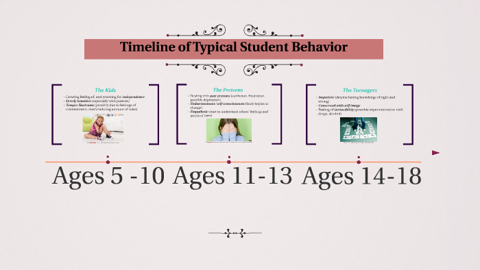 Timeline of Typical Student Behavior by Sarah Breheny-Hood on Prezi