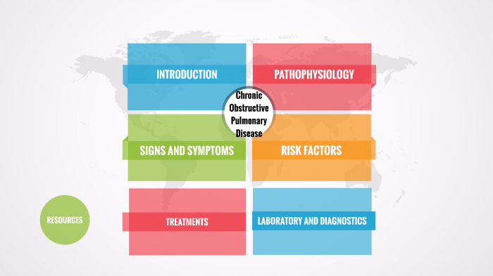 COPD Concept Map 2018 by Jennifer Gentile on Prezi