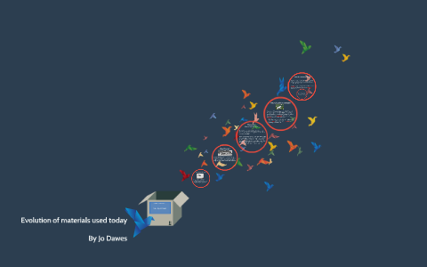 Evolution of materials used today by Joanne Dawes on Prezi