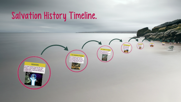 Salvation History Timeline. by Benji Barry on Prezi