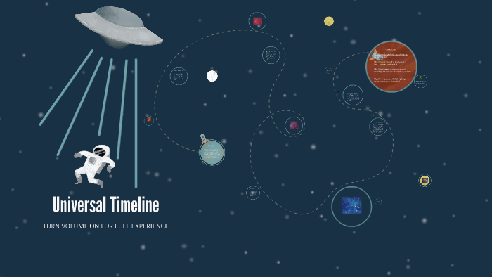 Universal Timeline by Belinda Perry on Prezi