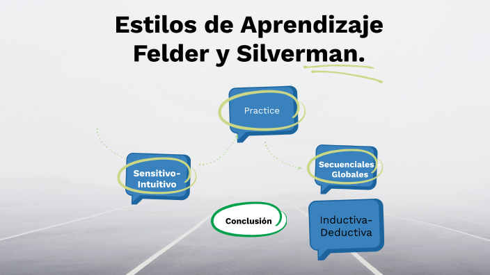 Estilo de Aprendizaje Modelo de Felder y Silverman by abelardo cruz ...