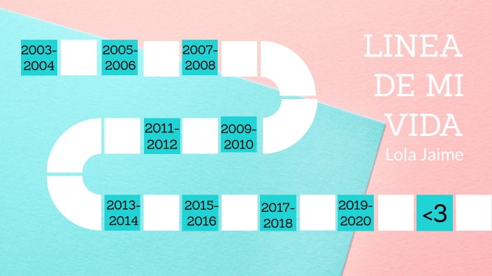 linea de mi vida by lola jaime on Prezi