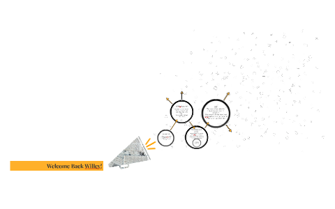 Welcome Back Willey! by Maddie Marx on Prezi