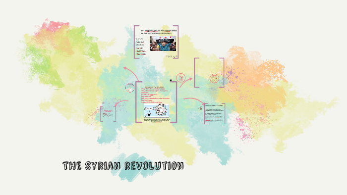 Syrian revolution by Theoni Rapo on Prezi