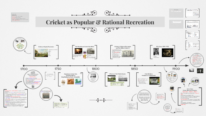Cricket as Popular & Rational Recreation by Ed Lowe on Prezi Next