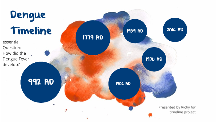 Dengue timeline project by yeee yeee on Prezi