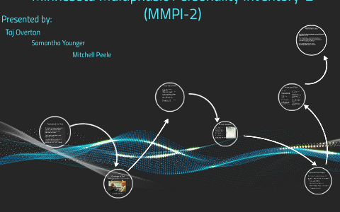 Minnesota Multiphasic Personality Inventory-2 (MMPI-2) by Taj'Maleek ...