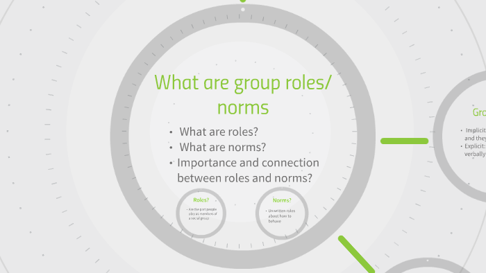 Group Norms and Roles by on Prezi