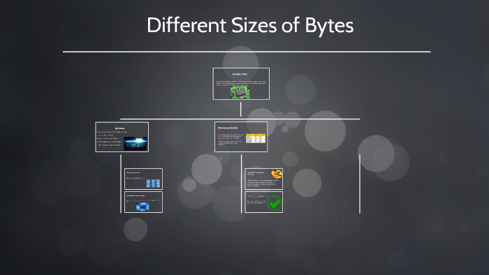 Different Sizes of Bytes by Blake Moore on Prezi