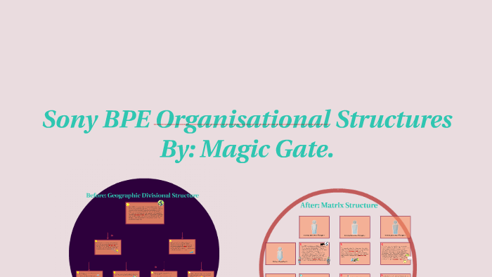 SONY BPE Case Study by Magic Gate by Jenn Wong on Prezi