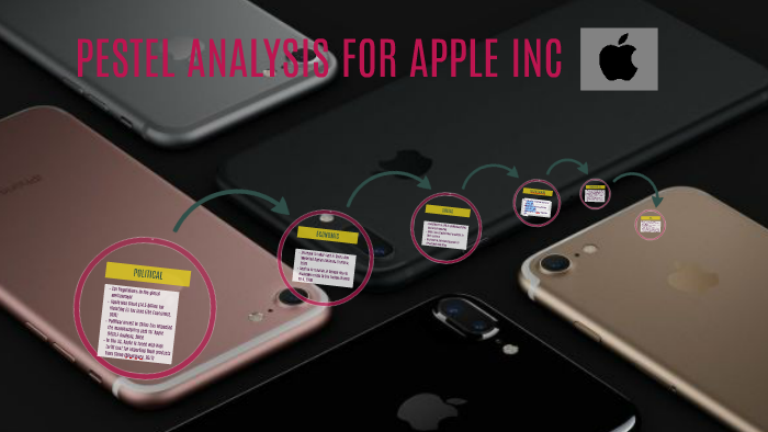 PESTEL ANALYSIS FOR APPLE INC by christopher okonkwo on Prezi