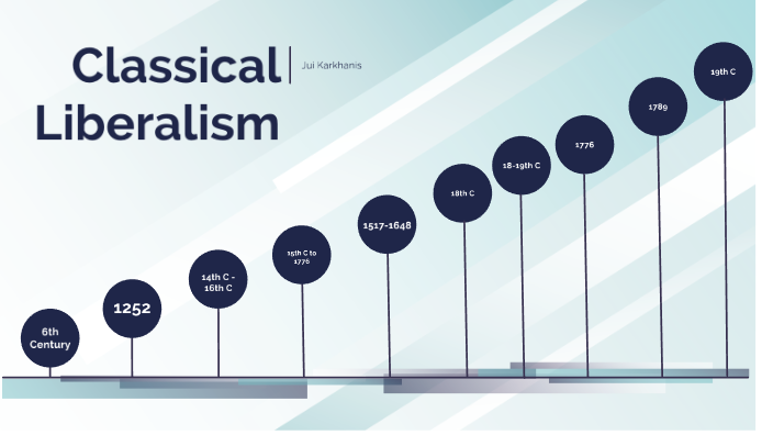 Classical Liberalism Throughout History by Jui K on Prezi