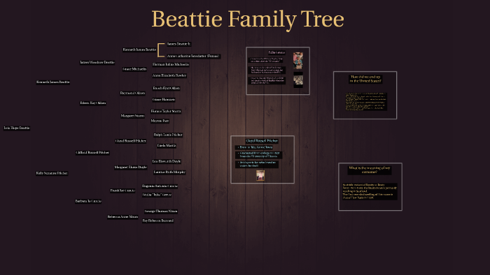 Beattie Family Tree by Leia Beattie on Prezi