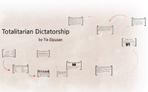 What is Totalitarianism? by Eman on Prezi