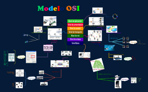 MODELO OSI RED by fernando moreno on Prezi