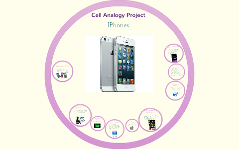 Cell Analogy Project by Kylee Brooks on Prezi