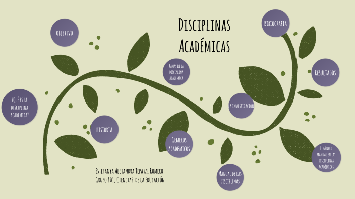 Disciplinas Académicas by Estefanya A. Tepatzi Romero on Prezi